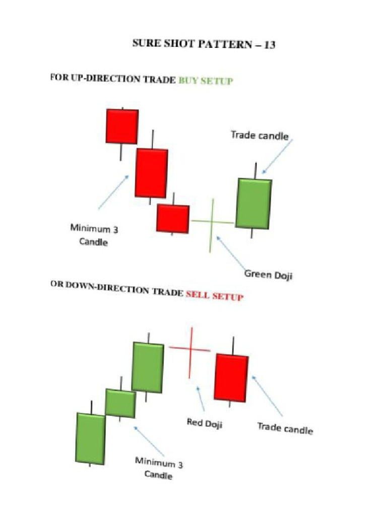 Candlestick Patterns Made by Aliyu | PDF