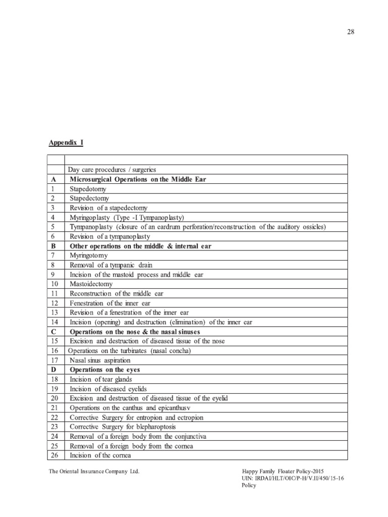 OIC Day Care Procedure List | PDF