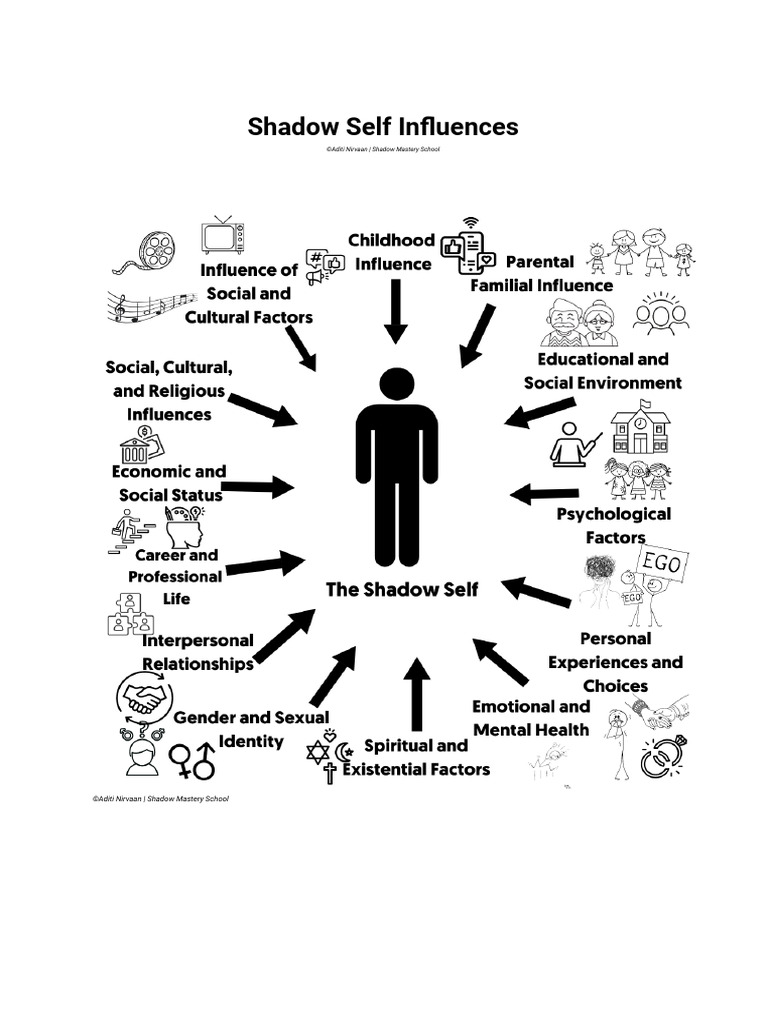 Shadow Self Influences | PDF