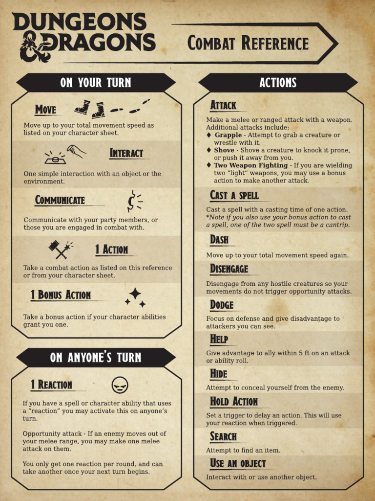 Combat Reference Share | PDF