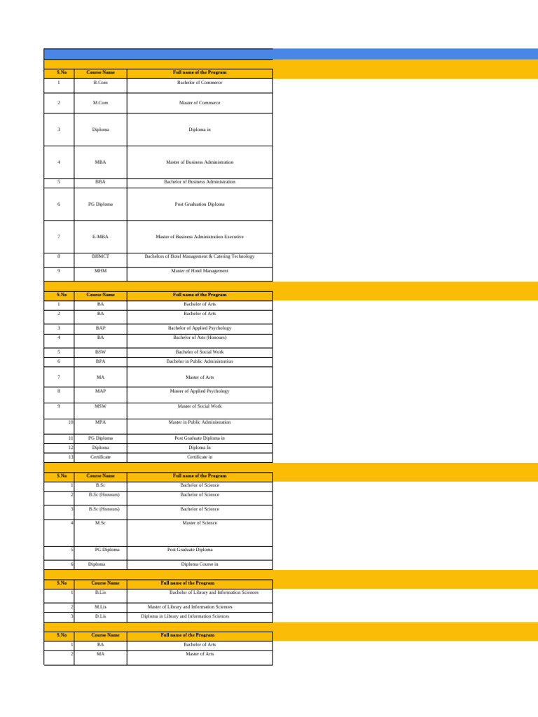 AIU Fees For 2023-24 Batch | PDF