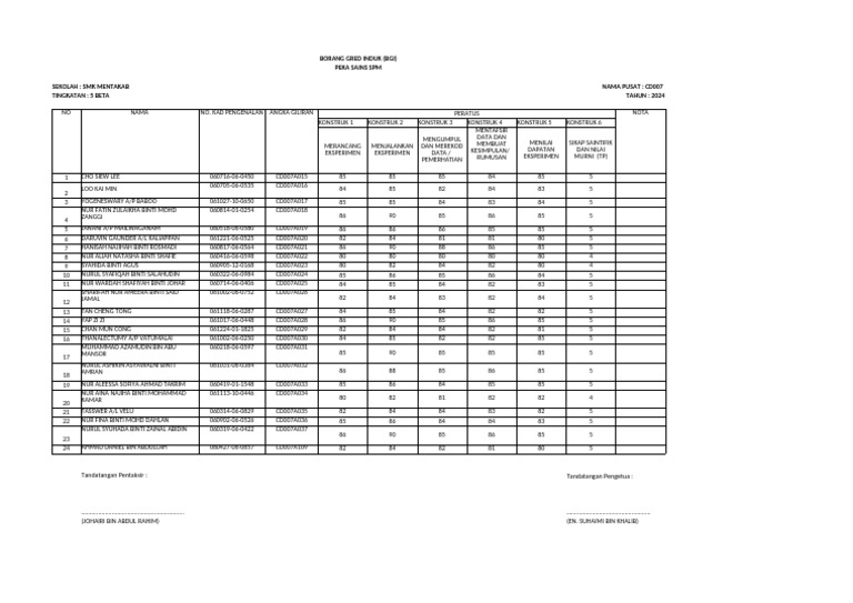 CONTOH BORANG SKOR PEKA SAINS TINGKATAN 5 | PDF