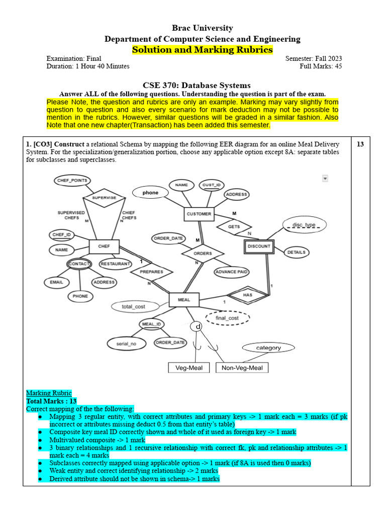 CSE370 Final Sample (With Solution and Rubrics) | PDF