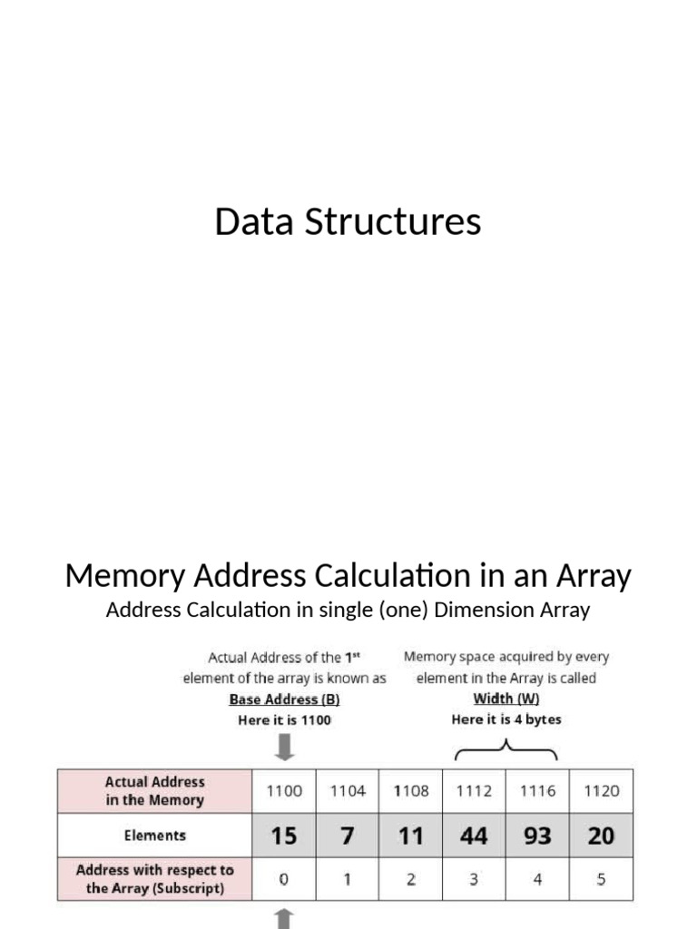 Address Calculation & Sparse Matrix | PDF
