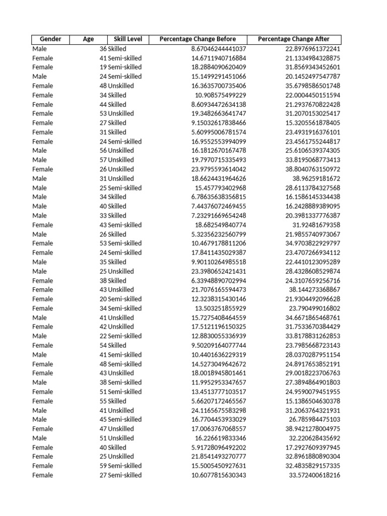 Worker - Data Set SIP | PDF
