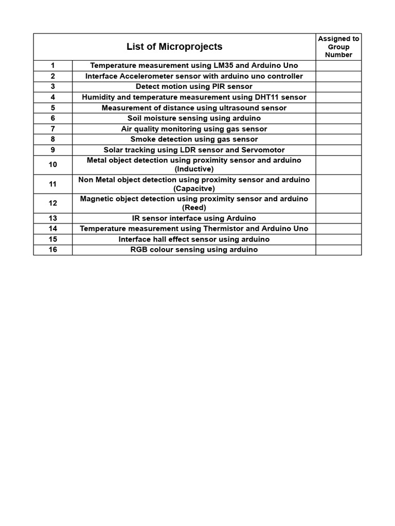 STC Microproject List | PDF