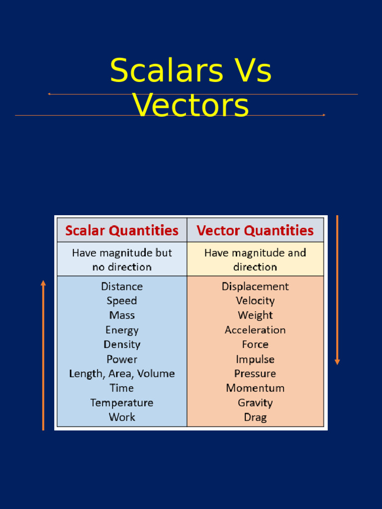 02 Scalars and Vectors 1 | PDF