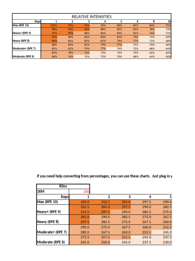 Relative Intensity | PDF