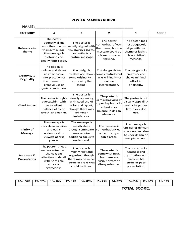 Poster Making Rubric | PDF