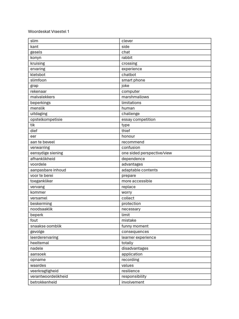 Woordeskat Vraestel 1 - Julie 2024 | PDF