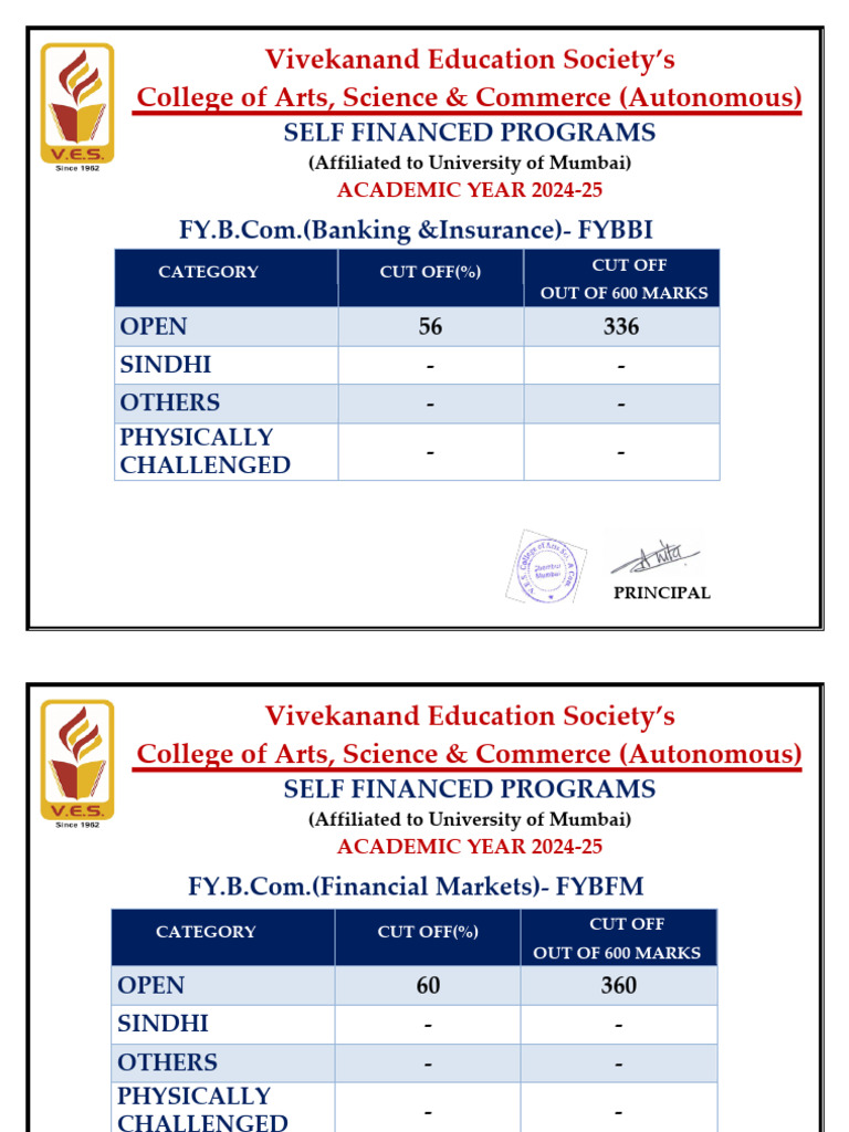 SFC Ug Second Merit List 2024 25 1 | PDF
