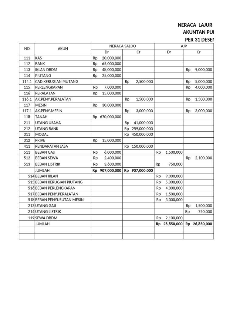 Neraca Lajur (Worksheet) Akuntan Publik Smart Per 31 Desember 2023 | PDF