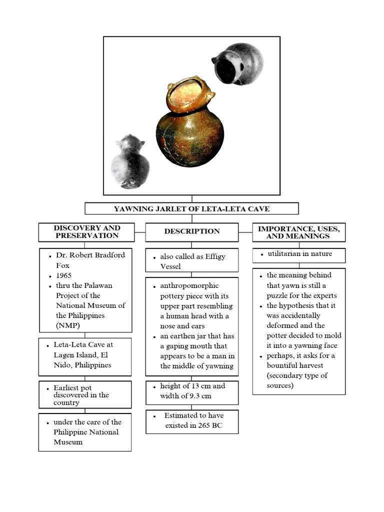 Homework 1 RPH Concept Map | PDF | Social Science | Art