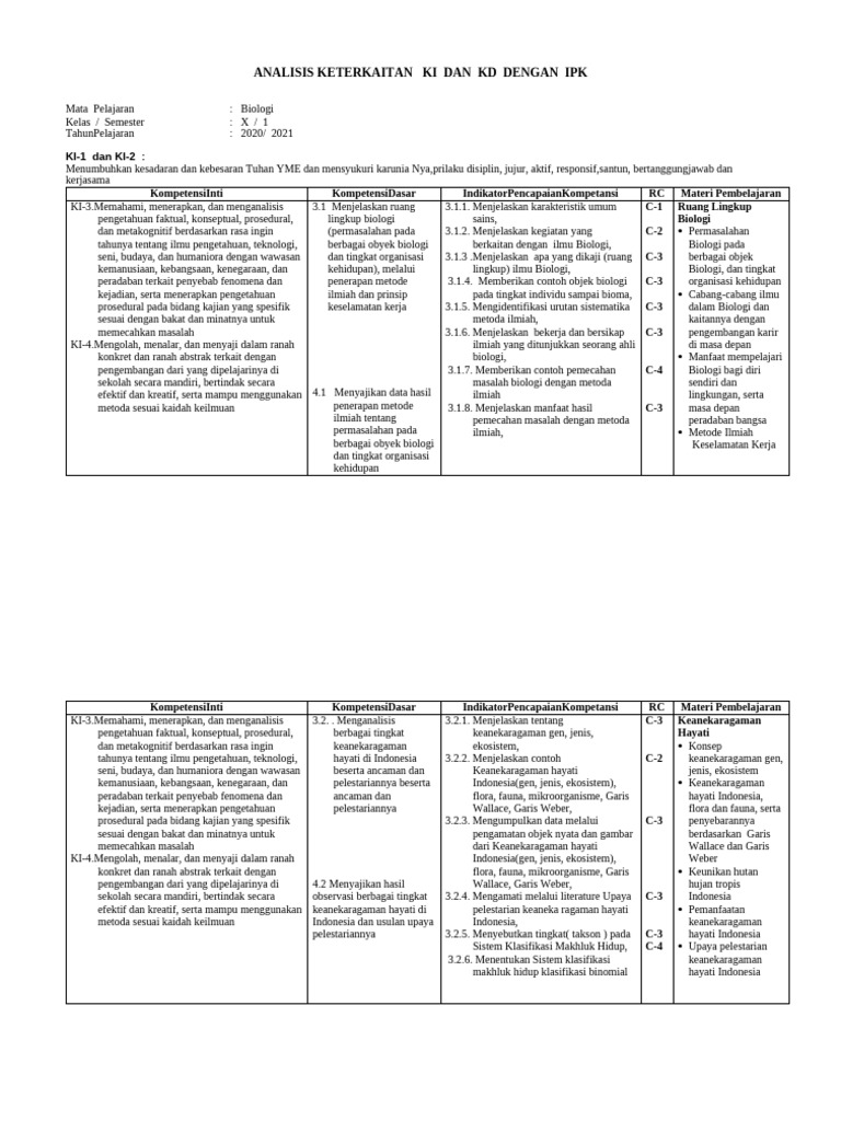 Analisis Ki Dan KD Dengan Ipk | PDF