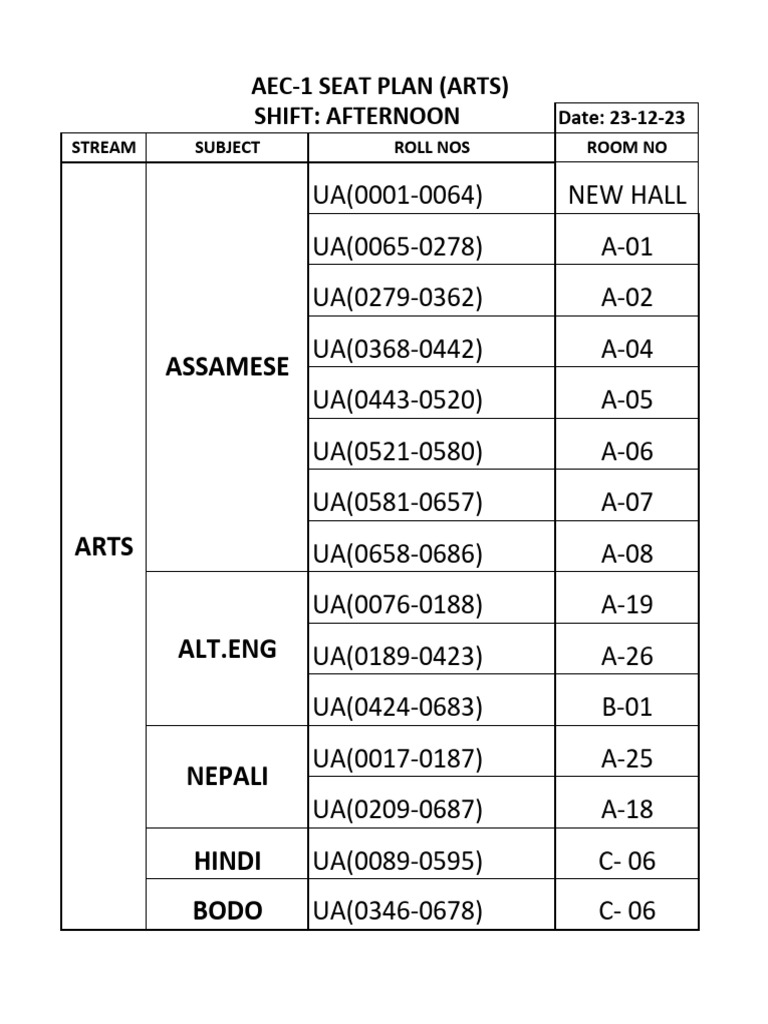 AEC at a glance PDF | PDF