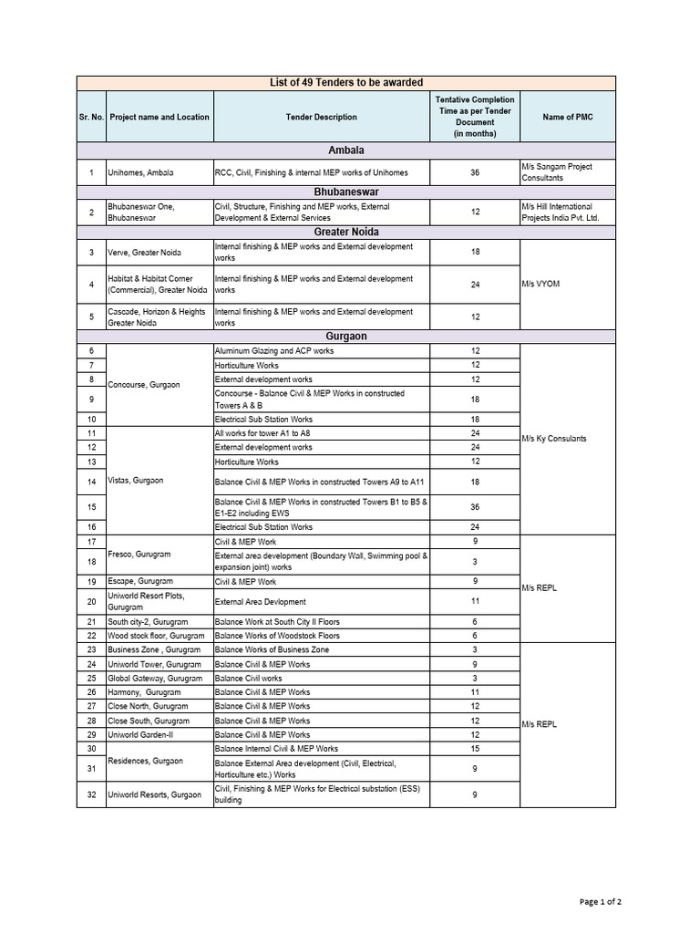 List of 49 Tenders | PDF