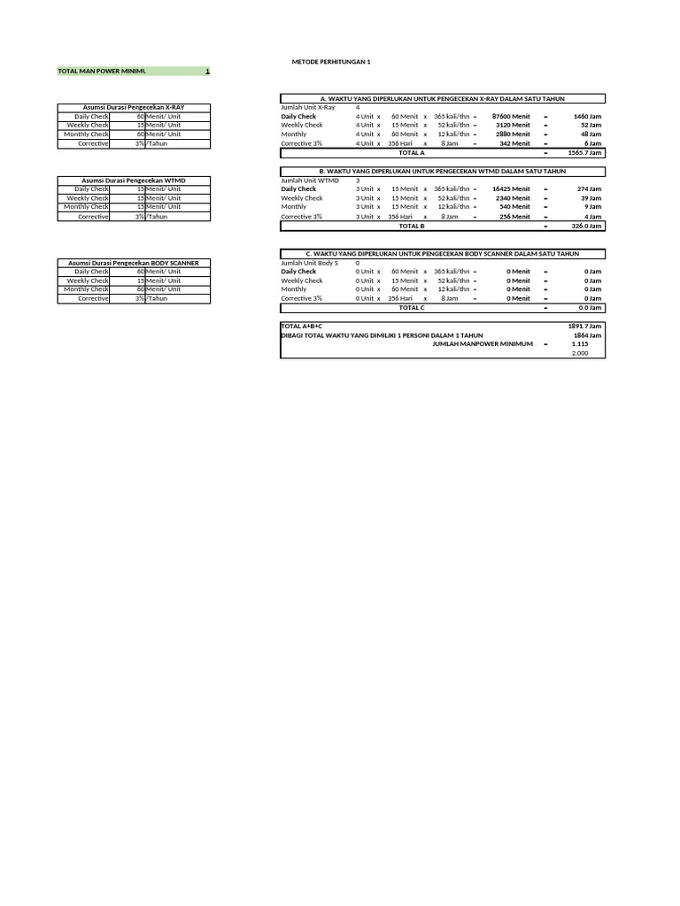 Jadwal Acara Training Teknisi CUCS | PDF
