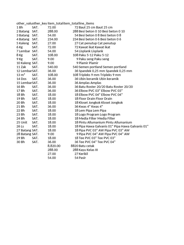Daftar Keb Material Desa Bea Ngencung.pdf | PDF