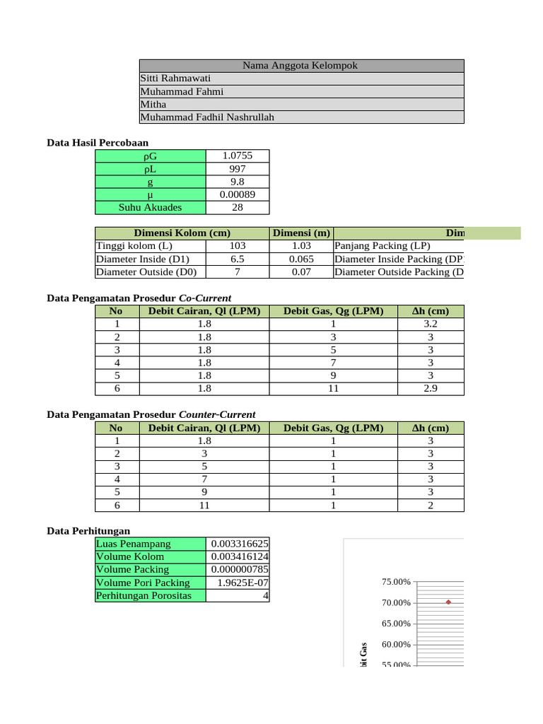 Exel KGC Kelompok 1 | PDF
