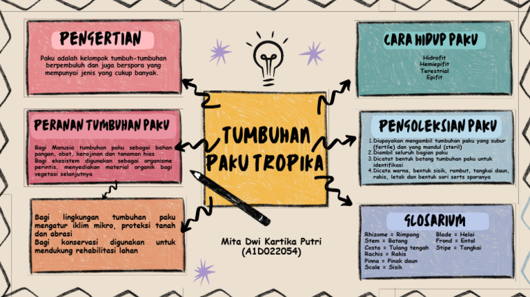 Mita Dwi Kartika Putri A1d022054 Pdf