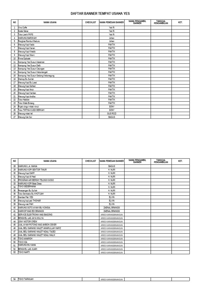 Daftar Banner Tempat Usaha | PDF