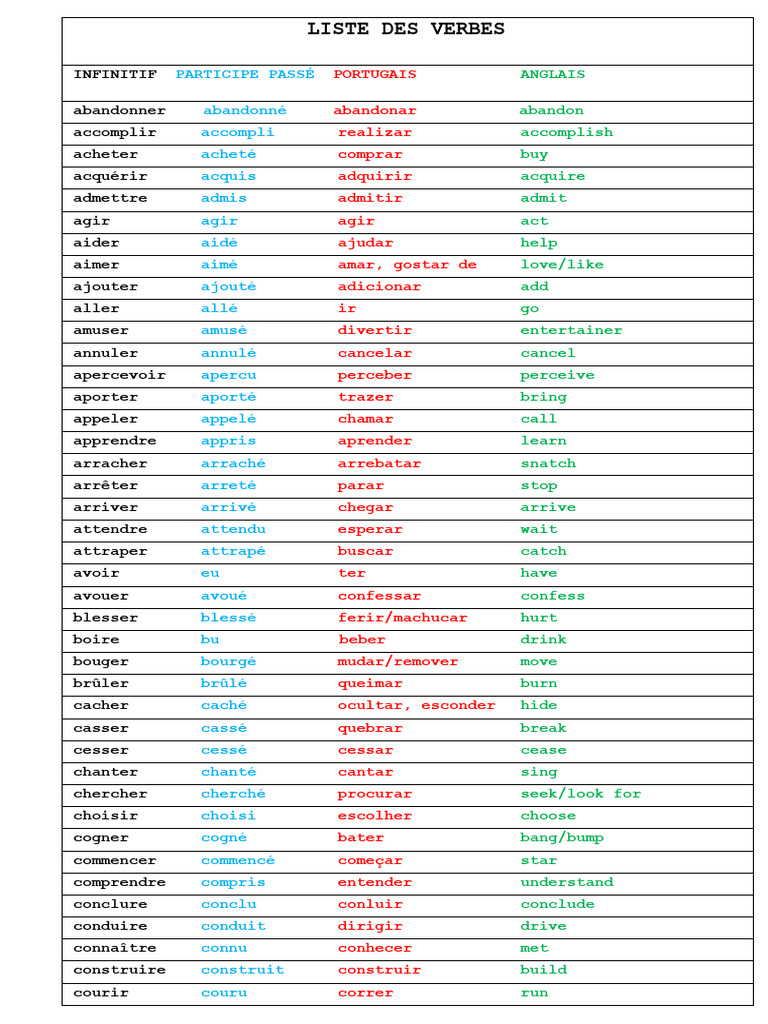 LISTE DES VERBES | PDF