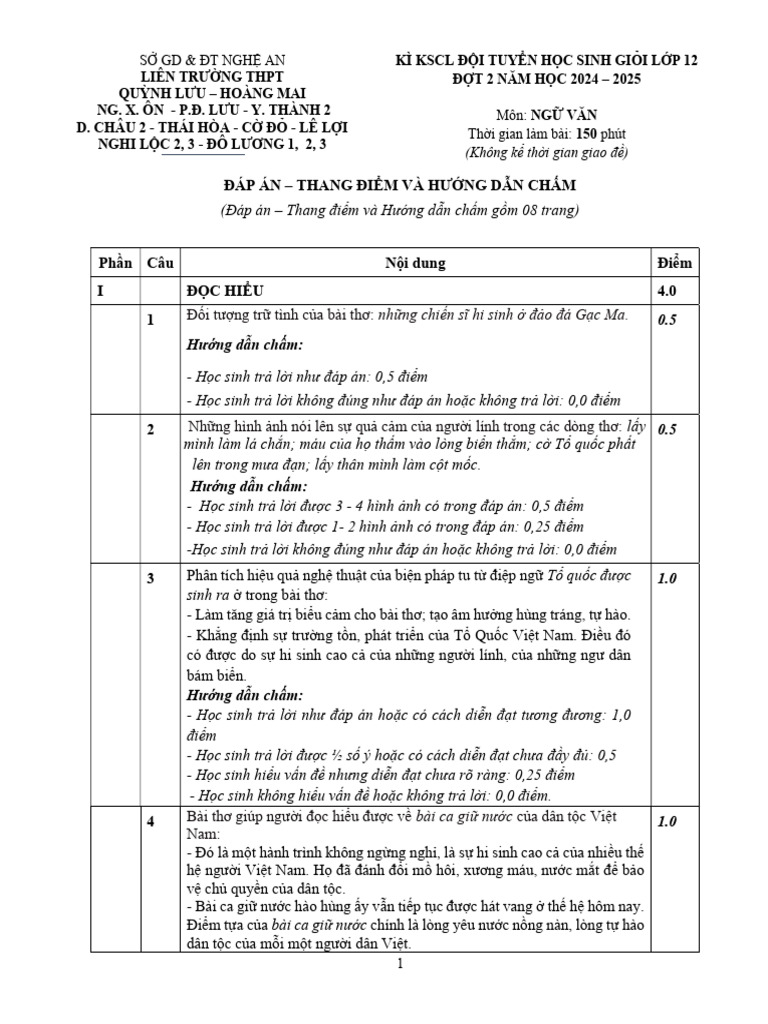 HSG 12, HDC Văn. lần 2. chốt | PDF