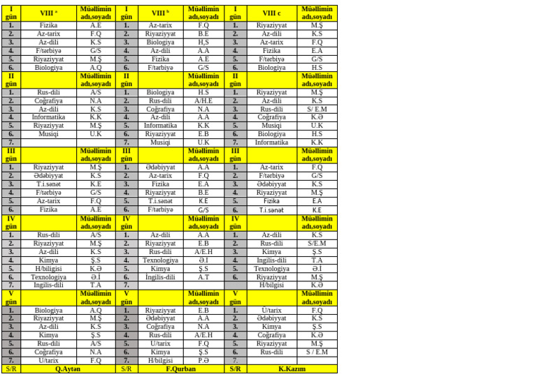 8 Sinif A, B, C | PDF