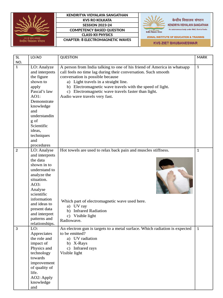 CHP 8 Electromagnetic Waves | PDF