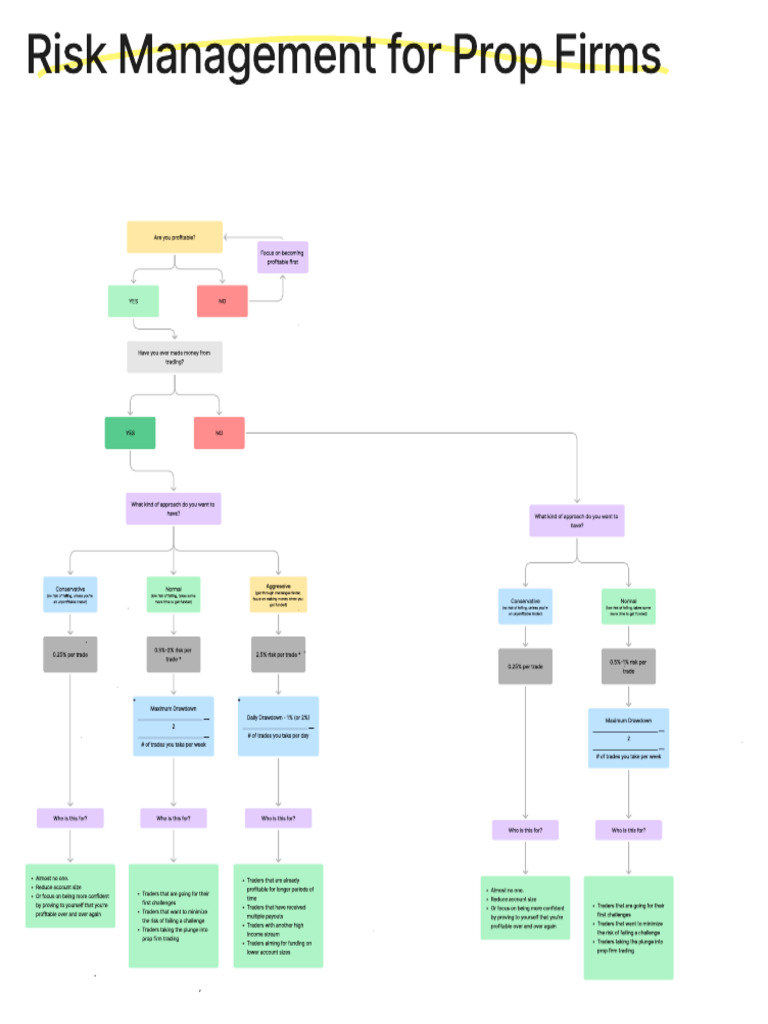 Risk Management For CFD Prop Firms | PDF