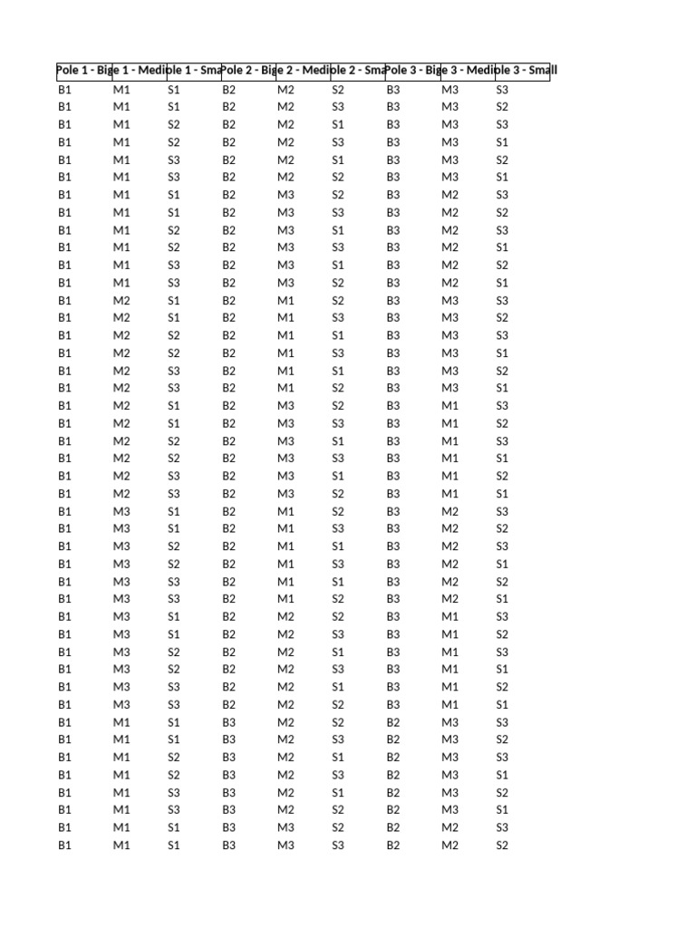 Full Macrostate List | PDF