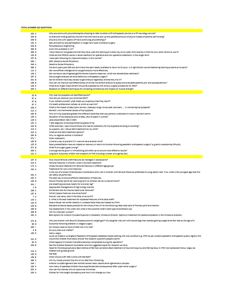 Paediatric Lower Limb Surgery PSP Out of Scope Questions | PDF