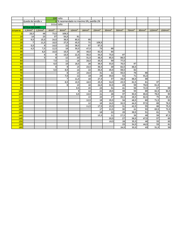 Tabela Cabo 3% | PDF