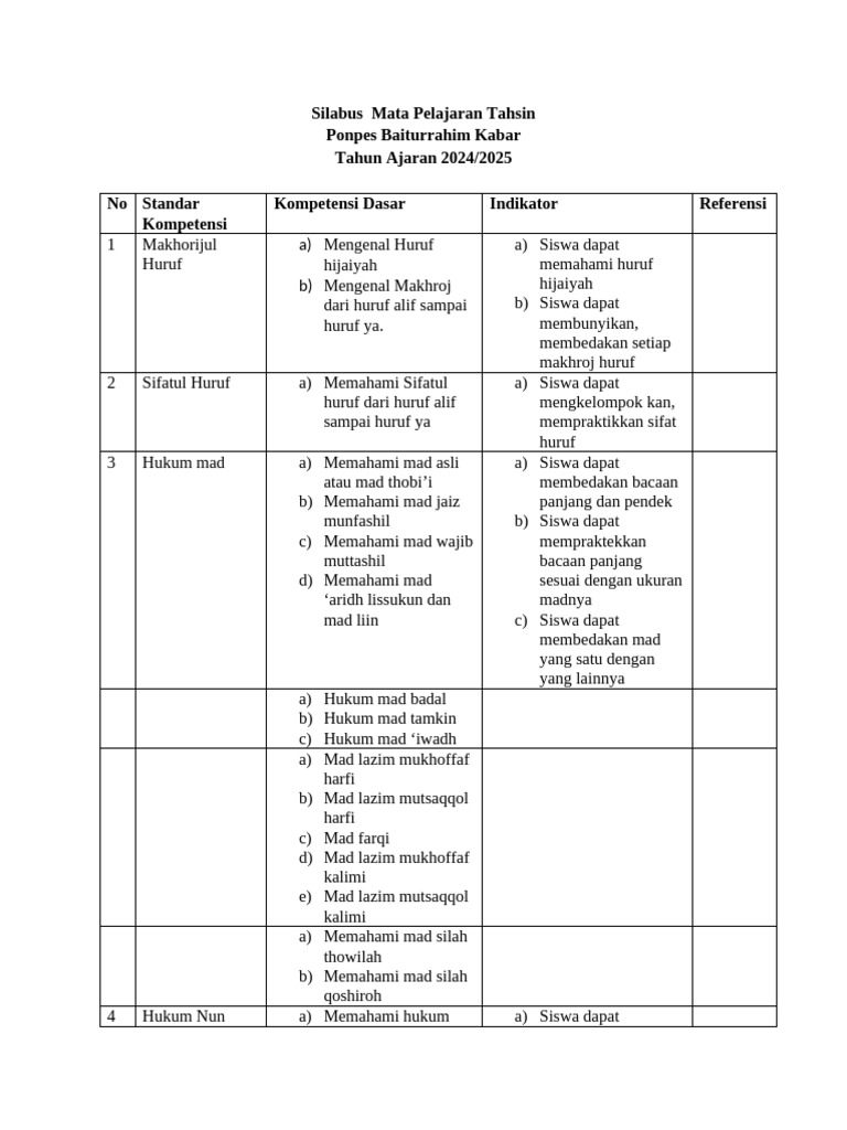 Silabus Tahsin | PDF