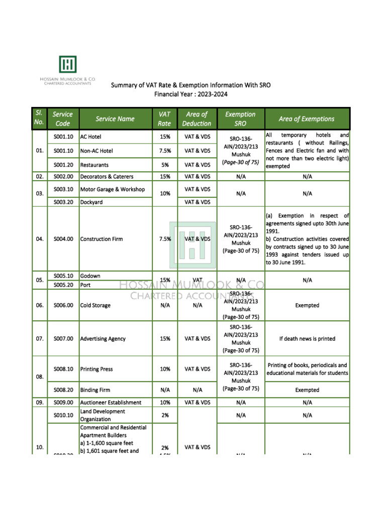 VAT Rate Financial Year 2023-2024 | PDF