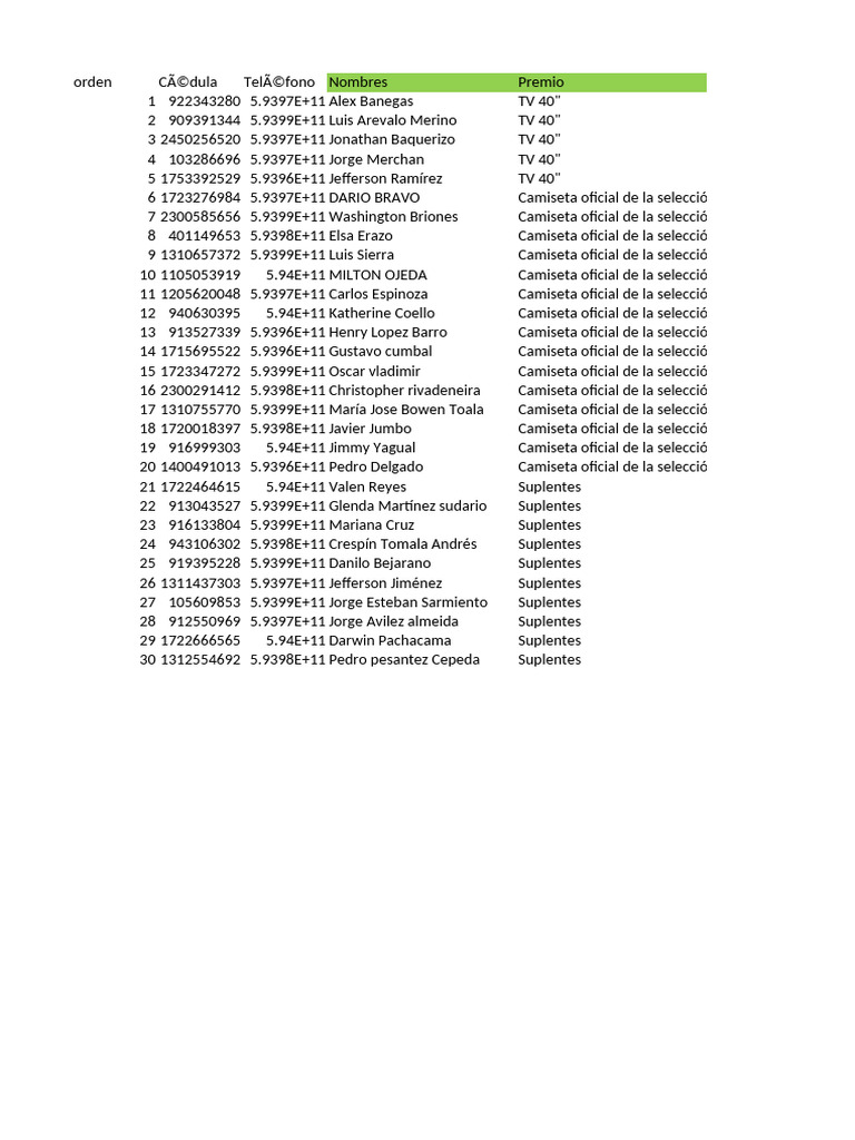 Listado de Ganadores Participación Sorteo 1 Campaña Mundialista | PDF