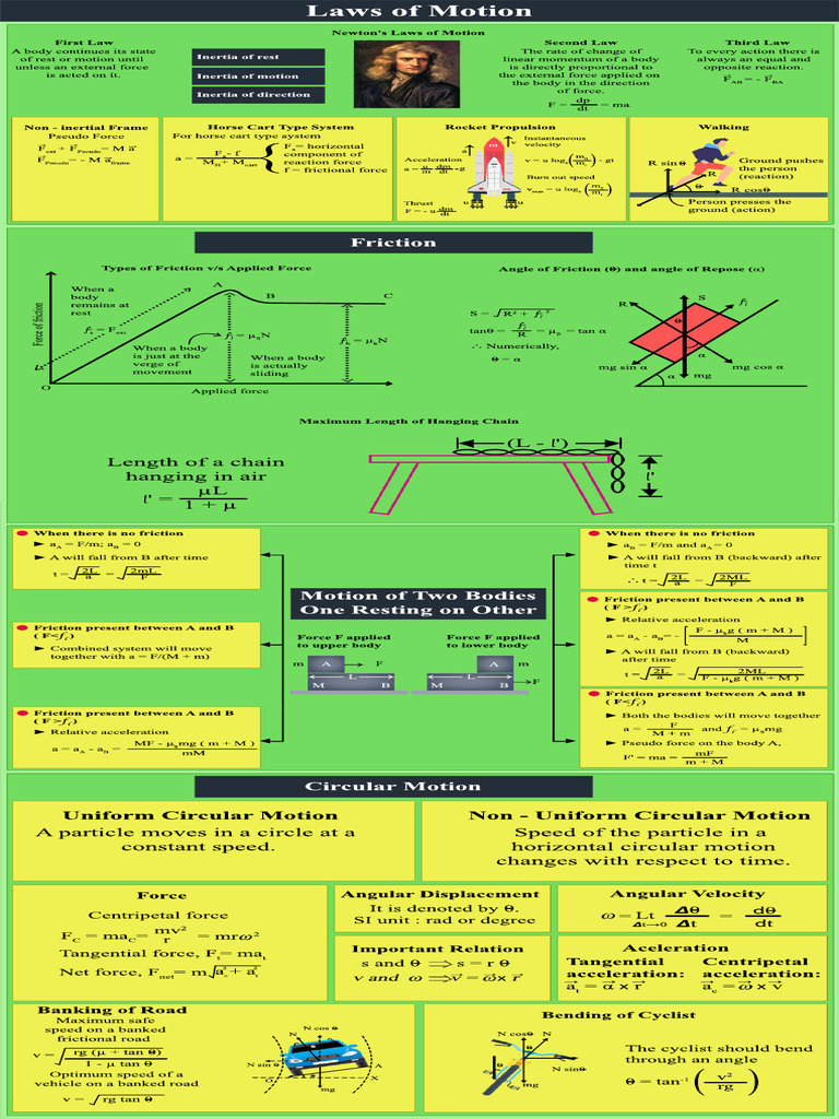 Laws of Motion PDF Min | PDF