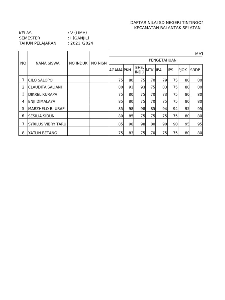 Daftar Nilai SD | PDF