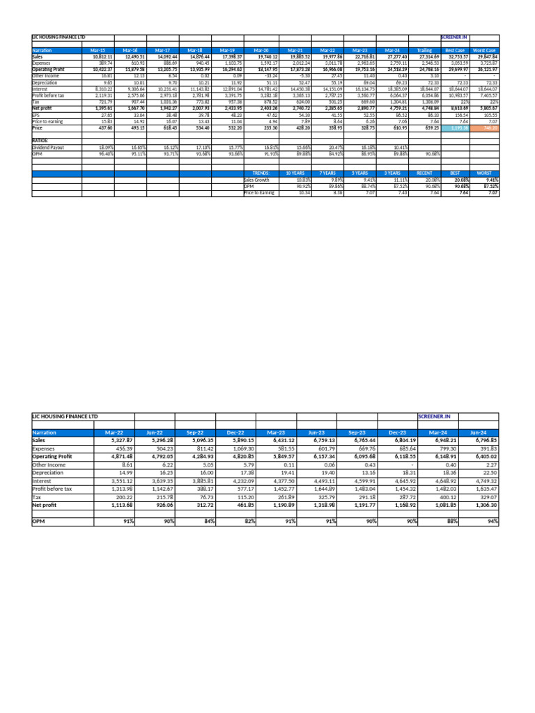 LIC Housing Fin | PDF