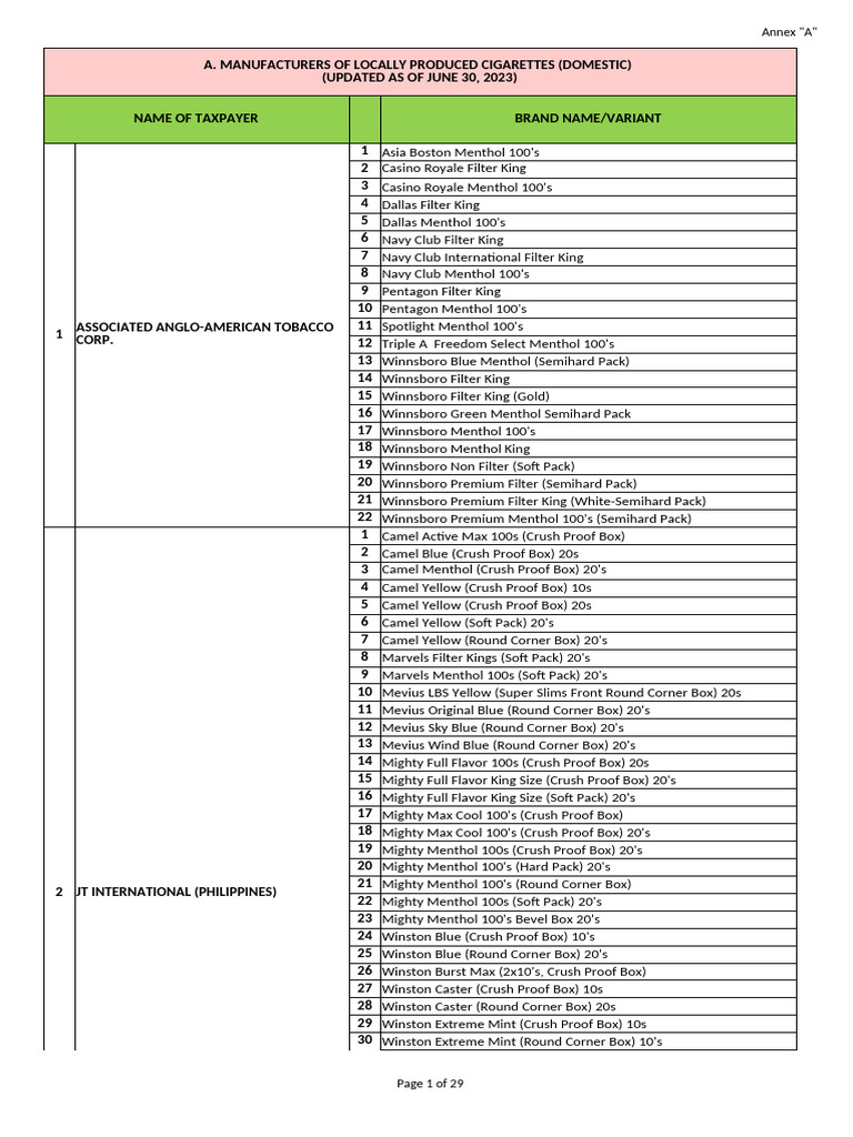 Registered Manufacturers and Importers and Their Products | PDF