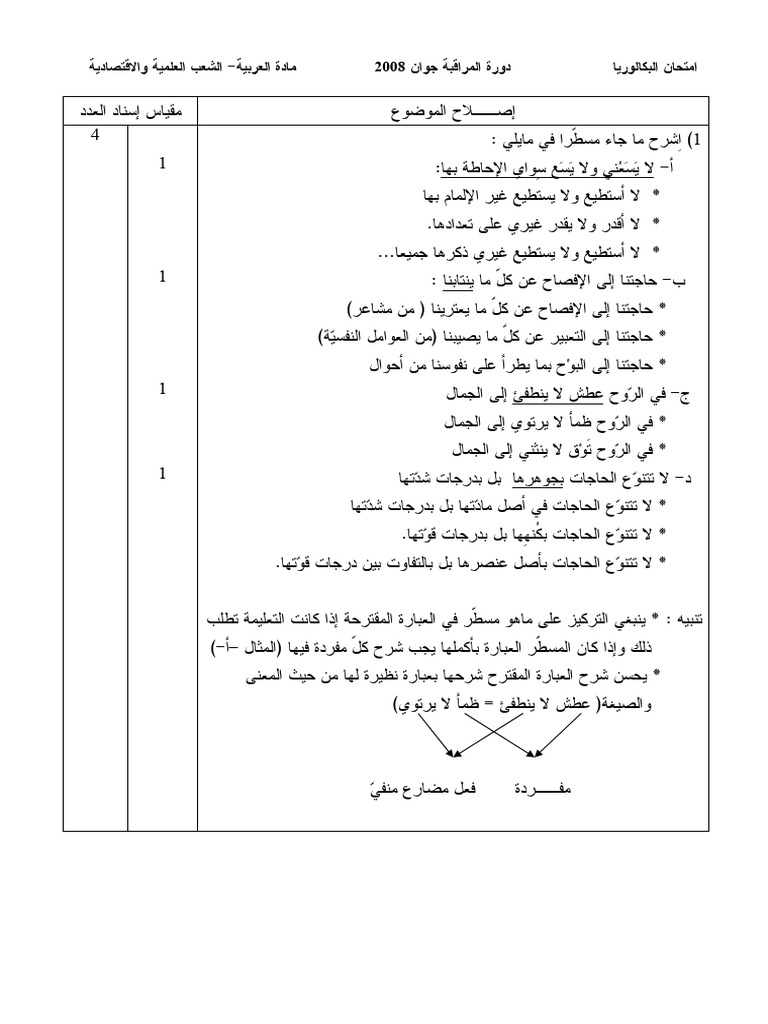 C 2008 Corrigé | PDF