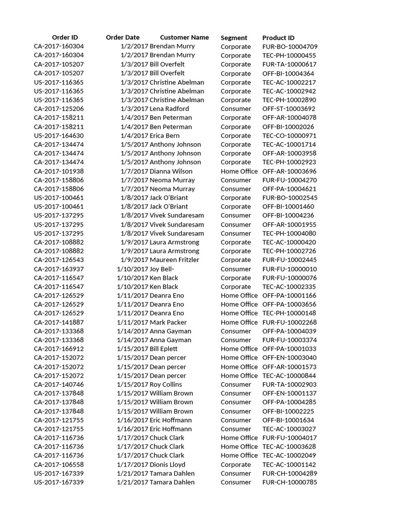 Latihan Pivot Tabel | PDF
