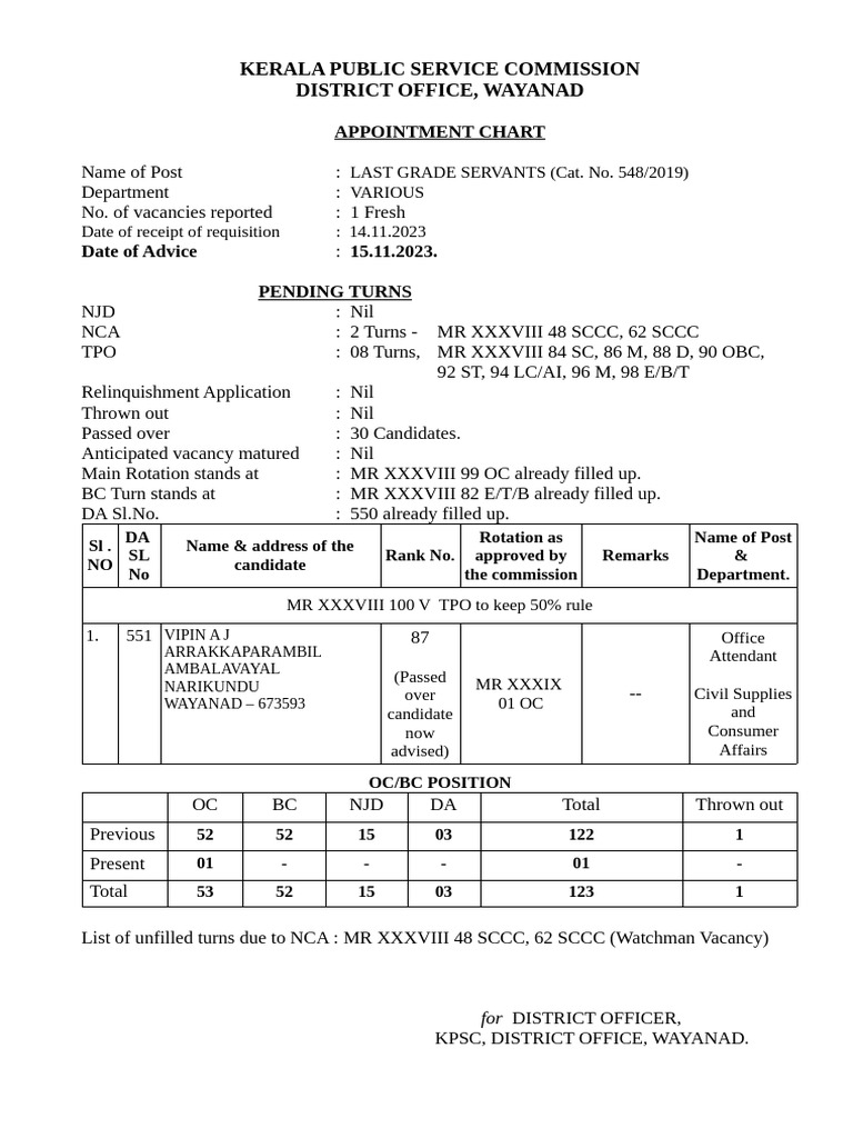 Website Appt Chart Lgs | PDF