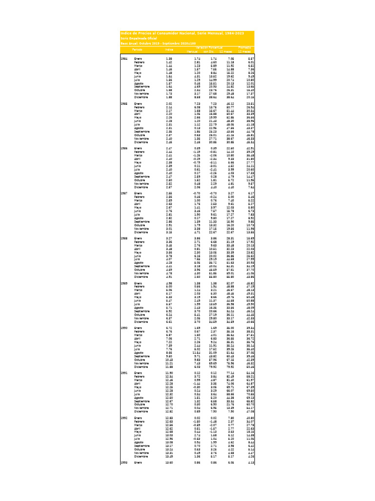 ipc_base_2019-2020 mayo 2023 | PDF