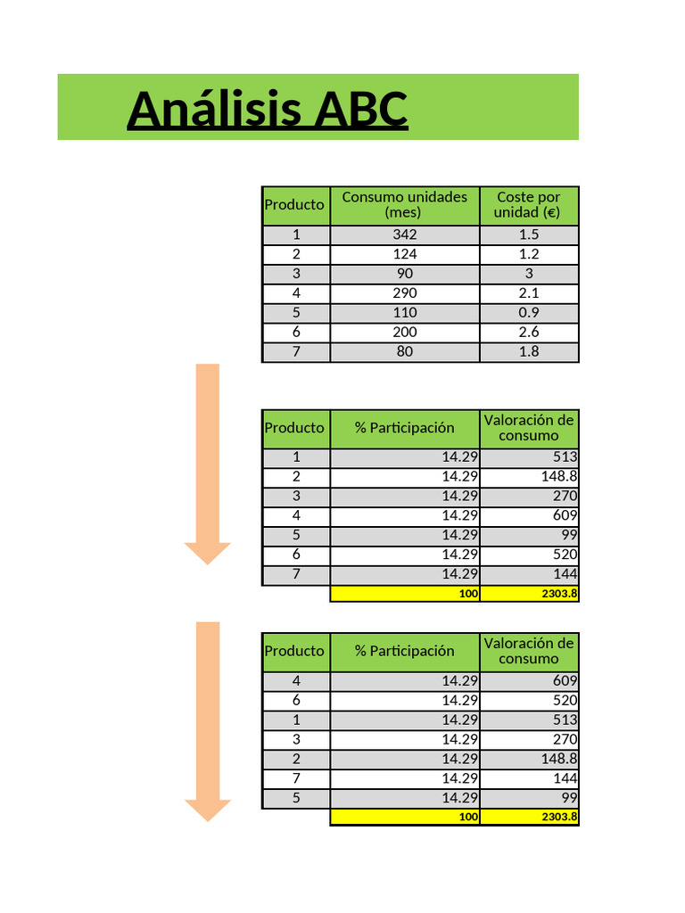 Analisis ABC | PDF