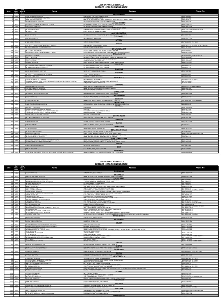Panel Hospital List | PDF