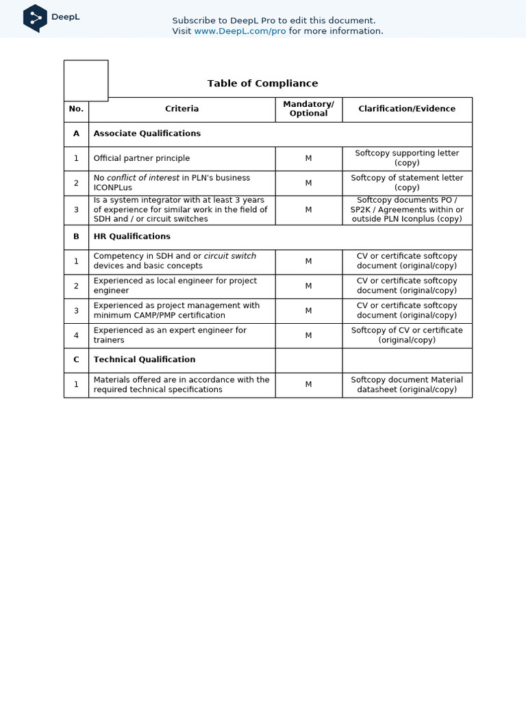 3591_Table of Compliance En | PDF