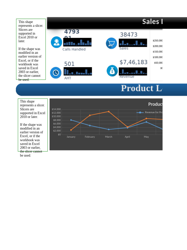 03 SALES DASHBOARD | PDF