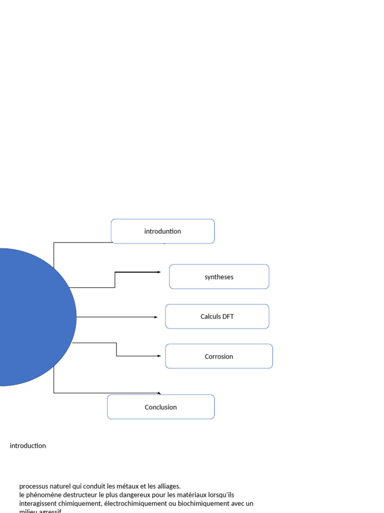 Ptt Presentation Memoire 2024 | PDF