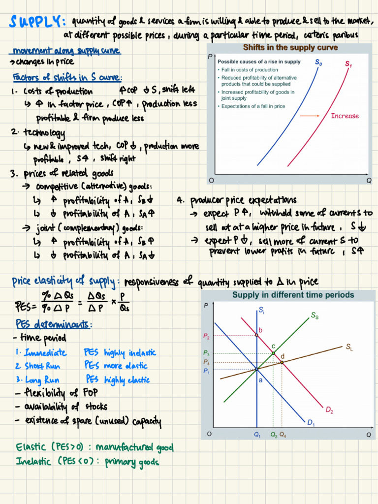 Econs Notes Part 2 | PDF | Elasticity (Economics) | Production Function